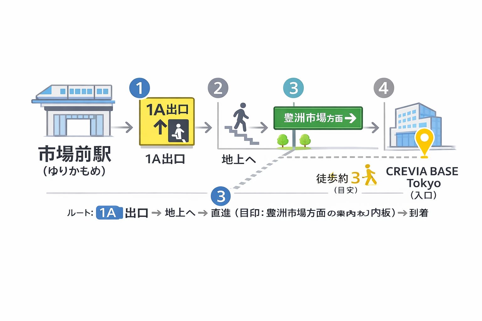 【2026】ピクサーの世界展（豊洲）市場前駅から迷わない行き方｜1A出口 →CREVIA BASE Tokyo 最短ルート - かいぶつくんブログ